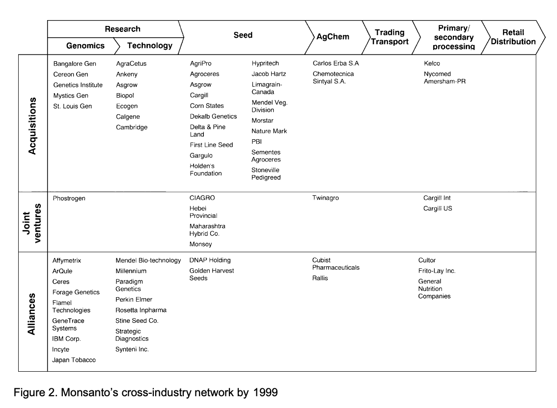 Value Chain Orchestration in Action and the Case of the Global ...